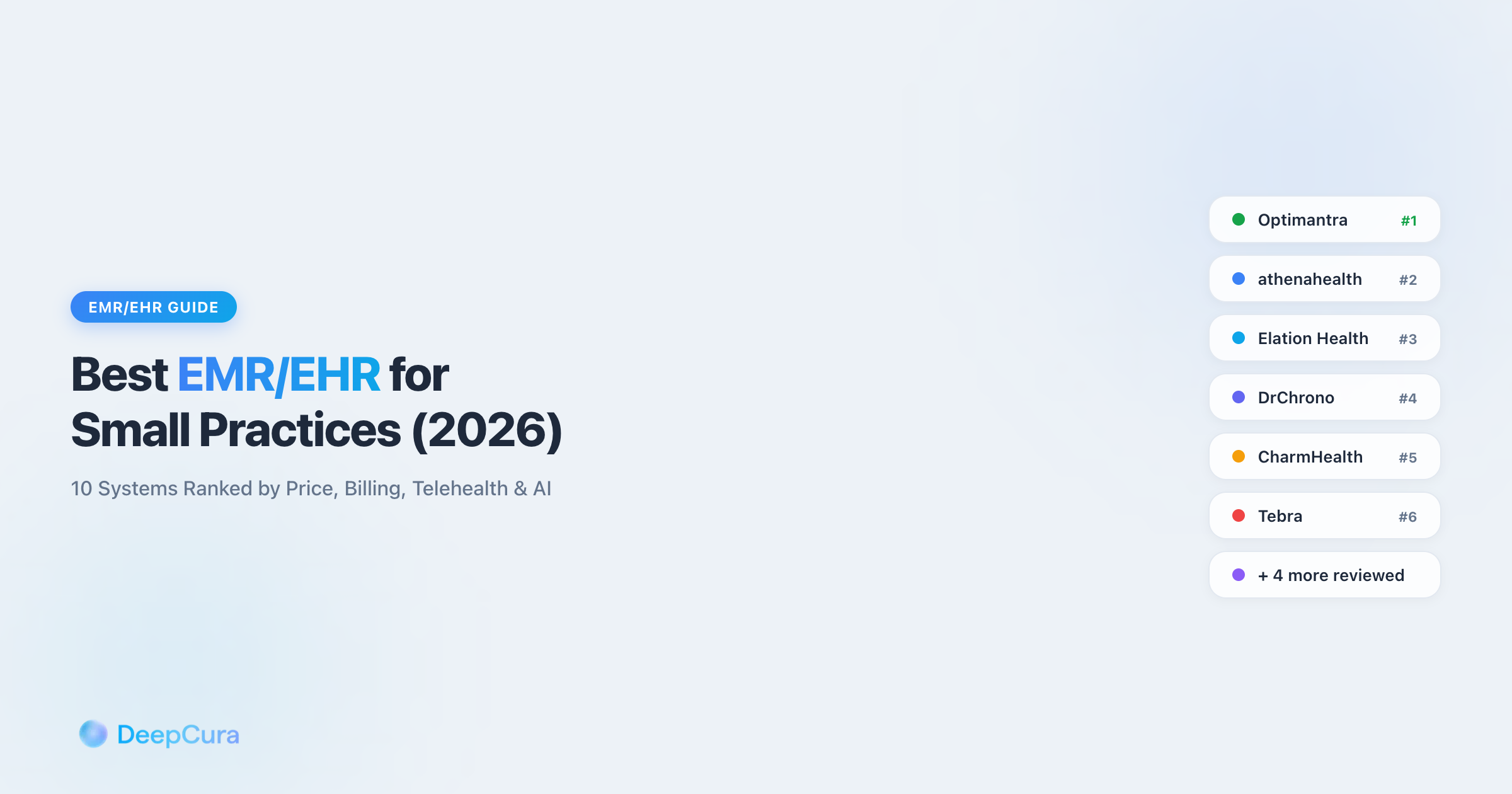 Best EMR/EHR for Small Practices (2026) — 10 Ranked | DeepCura Resources